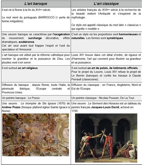 Nicolas Poussin Oeuvres Classicisme Gratuit Gratuit