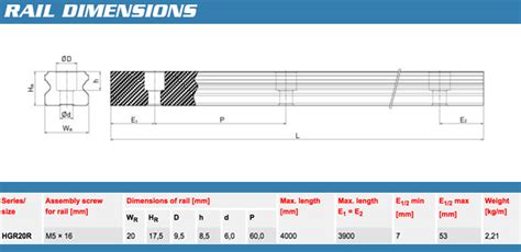 Hiwin HGR R Linear Guideway Rail Motion Constrained