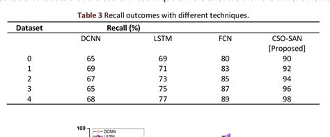 Table 3 From Hybrid Deep Learning Model For Flood Frequency Assessment