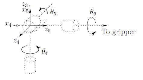 kinematics are the dh parameters in this text wrong robotics stack
