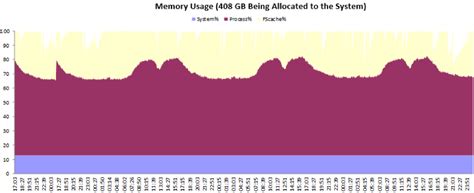 Estimating Amazon Ec2 Instance Needed When Migrating Erp From Ibm Power