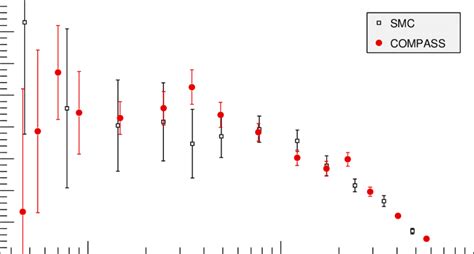 The Spin Structure Function G P 1 X Q 2 Vs X As Measured By