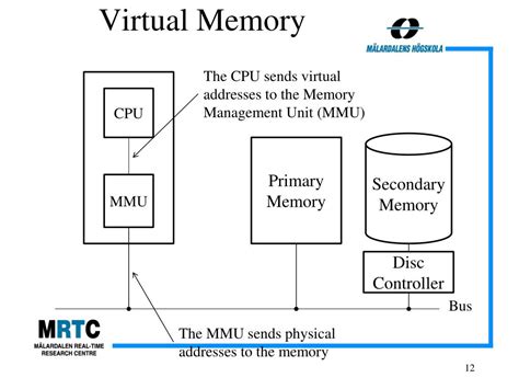 Ppt Operating Systems Os Powerpoint Presentation Free Download