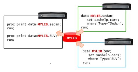 Avoid The Pitfalls Of Parallel Jobs Sas Users