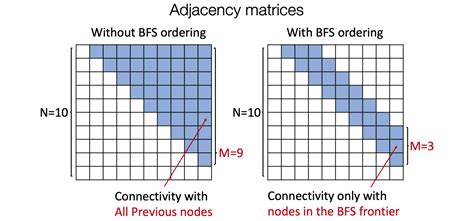 10deep Generative Models For Graphs Machine Learning With Graphs Weights And Biases