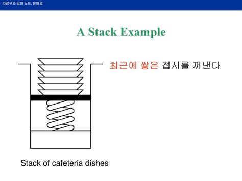 ch 7 stack 도입을 위한 예 “←” in keyboard input line ppt download