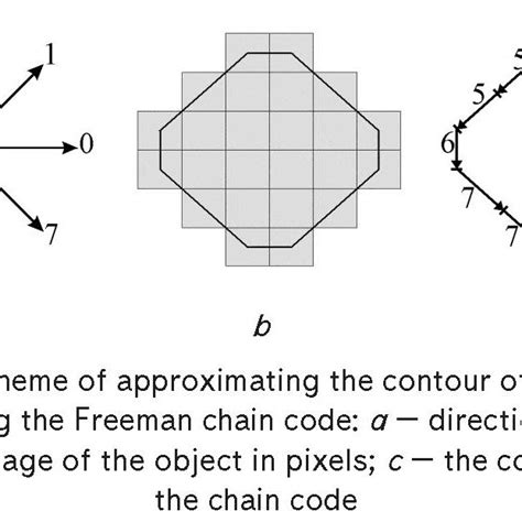 A Scheme Of Approximating The Contour Of A Discrete Image Using The Download Scientific