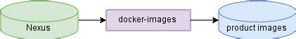 Project Overview Contributor Stackable Documentation