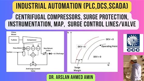 Compressor Map Surge And Choke At Alana Styles Blog