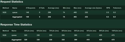 guest post load testing with locust and jmeter on redline13