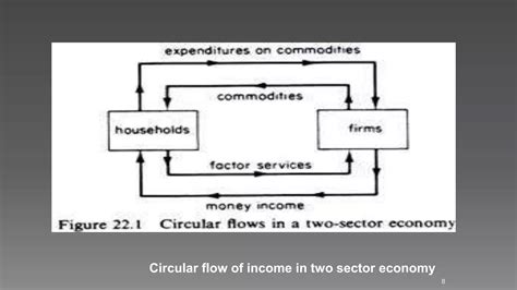 General Equilibrium Theory Pptx Economy Business And Finance