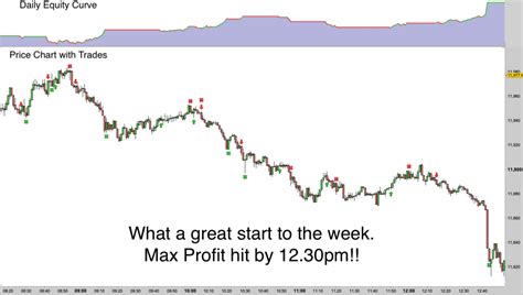 Trading With An Automatic System Automated Day Trading