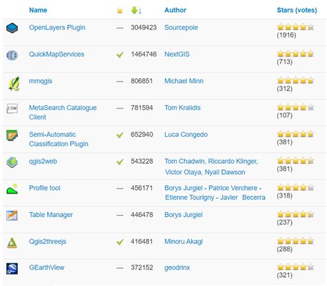 QGIS Plugins The Lifeblood Of Open Source GIS GIS Geography