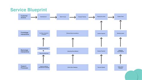 Skill Squid A UI UX Case Study On Behance