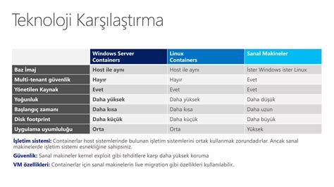 Windows Server Containers Ppt
