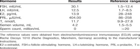 Molecular Cytogenetic Characterization Of A Mosaic Small Sup Medicine