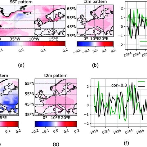 Abde Projected Spatial Patterns And Cf Their Download Scientific Diagram
