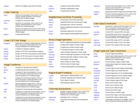 Matlab Toolbox Quick Reference Sheet Download Printable Pdf