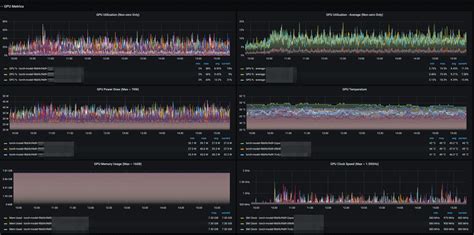 Search Model Serving Using Pytorch And Torchserve By Pankaj Takawale Walmart Global Tech
