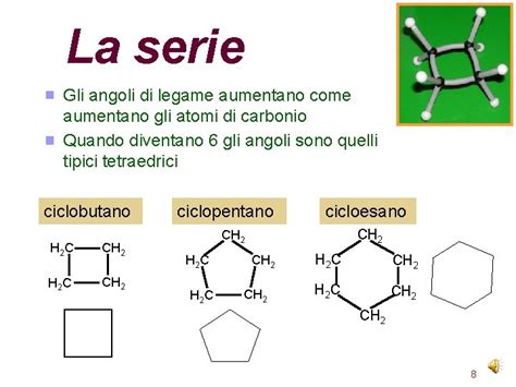 Chimica Organica Percorso Di Recupero E Ripasso Alcani