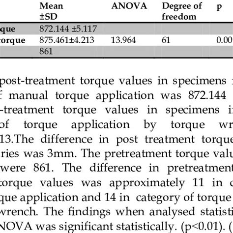 Typical Hand Torque Values At Martha Chouinard Blog