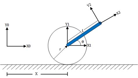 Diagram Of The Mobile Inverted Pendulum Robot Download Scientific