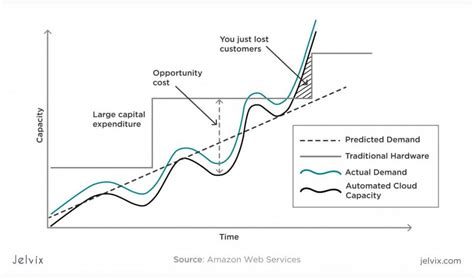 The Full Guide To Cloud Computing In Healthcare Jelvix