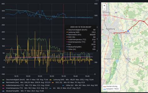 Teslalogger Mit Raspberry Pi MySql Grafana OSM Teil Von Mrinas Apps Und Data
