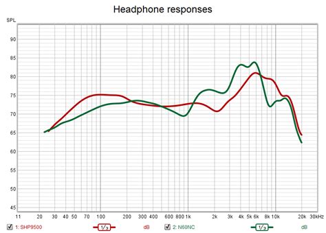 Personalized Hrtf And Equalization Using In Ear Microphone Audio Science Review Asr Forum