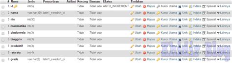 cara membuat tabel nilai menggunakan php khidir blog