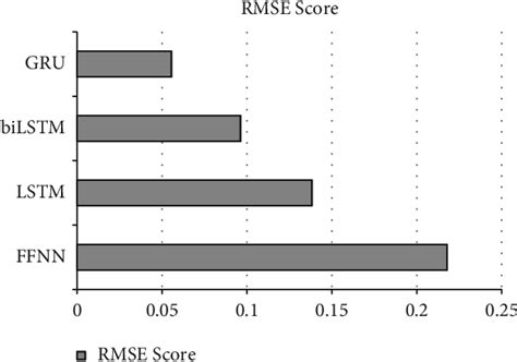 Figure From Early Stroke Prediction Methods For Prevention Of Strokes Semantic Scholar
