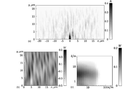 wavelet analysis of the sample j ¼ 100 la cm 2 annealing and