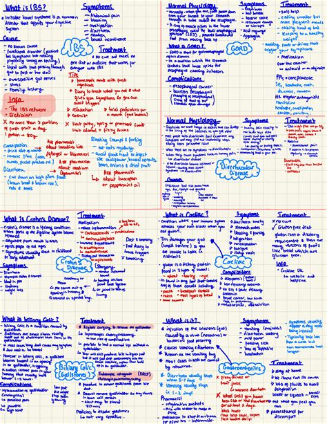 Cca Counselling Notes Symptoms Normal Physiolog Symptoms What Isibs