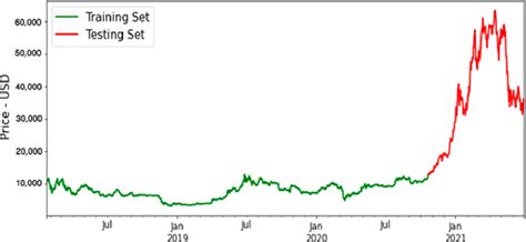 Figure 24 From A Novel Cryptocurrency Price Prediction Model Using Gru Lstm And Bi Lstm