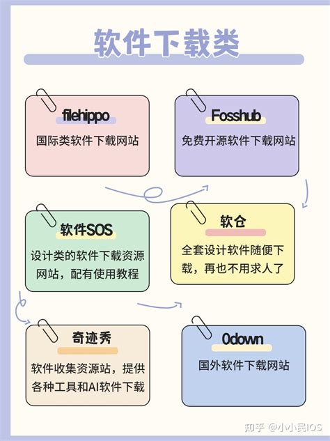 60个免费网站！打破信息差全靠它！！ 知乎