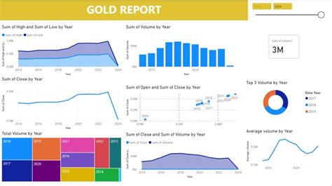 Dataanalytics Project Punit Kumar