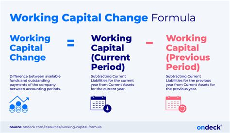 Working Capital Formula What It Is And How To Calculate It Ondeck