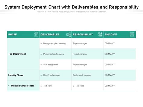 System Deployment Chart With Deliverables And Responsibility Ppt