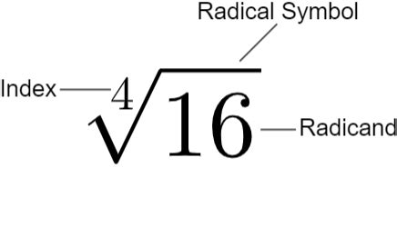 Radical Expressions With Variables