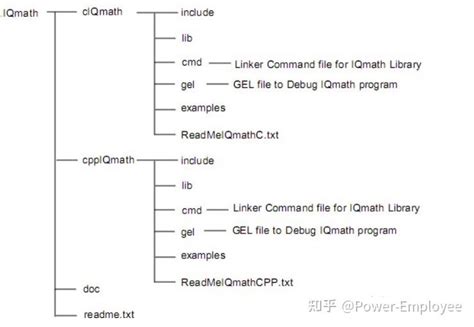 Tms320f28335使用iqmath库 知乎
