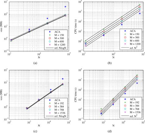 figure 1 from multilevel adaptive cross approximation mlaca