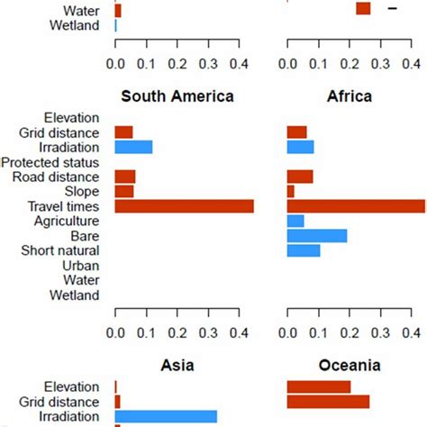 Relative Determinant Importance For Each Continent Computed As