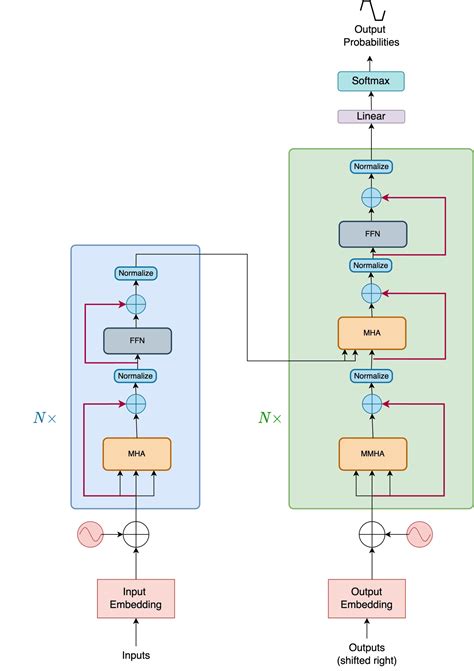 A Deep Dive Into Transformers With Tensorflow And Keras Part 1 Pyimagesearch