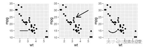 Ggplot 添加线段ggplot2绘图学习 在图形种添加各种元素（线段，箭头，曲线，矩形等） Csdn博客