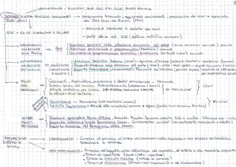 Schemi Statistica Mappe Concettuali Per La Preparazione Allesame Internationali Enrostat