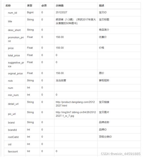 草根学爬虫：根据商品链接获取当当网商品详情数据接口当当网商品详情数据接口当当api接口获取当当网的图书分类信息 Csdn博客