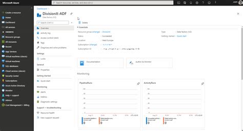 Microsoft Bi Tools Execute Pipelines From An Other Data Factory Async