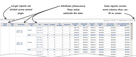 Work With Reports Genesys Documentation
