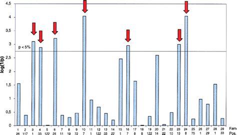 Fine Mapping Of Quantitative Trait Loci By Identity By Descent In Outbred Populations