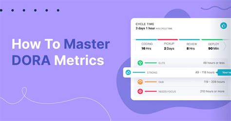 linearb on linkedin dorametrics metrics masterclass